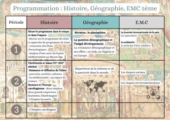 Histoire Géographie 5°
