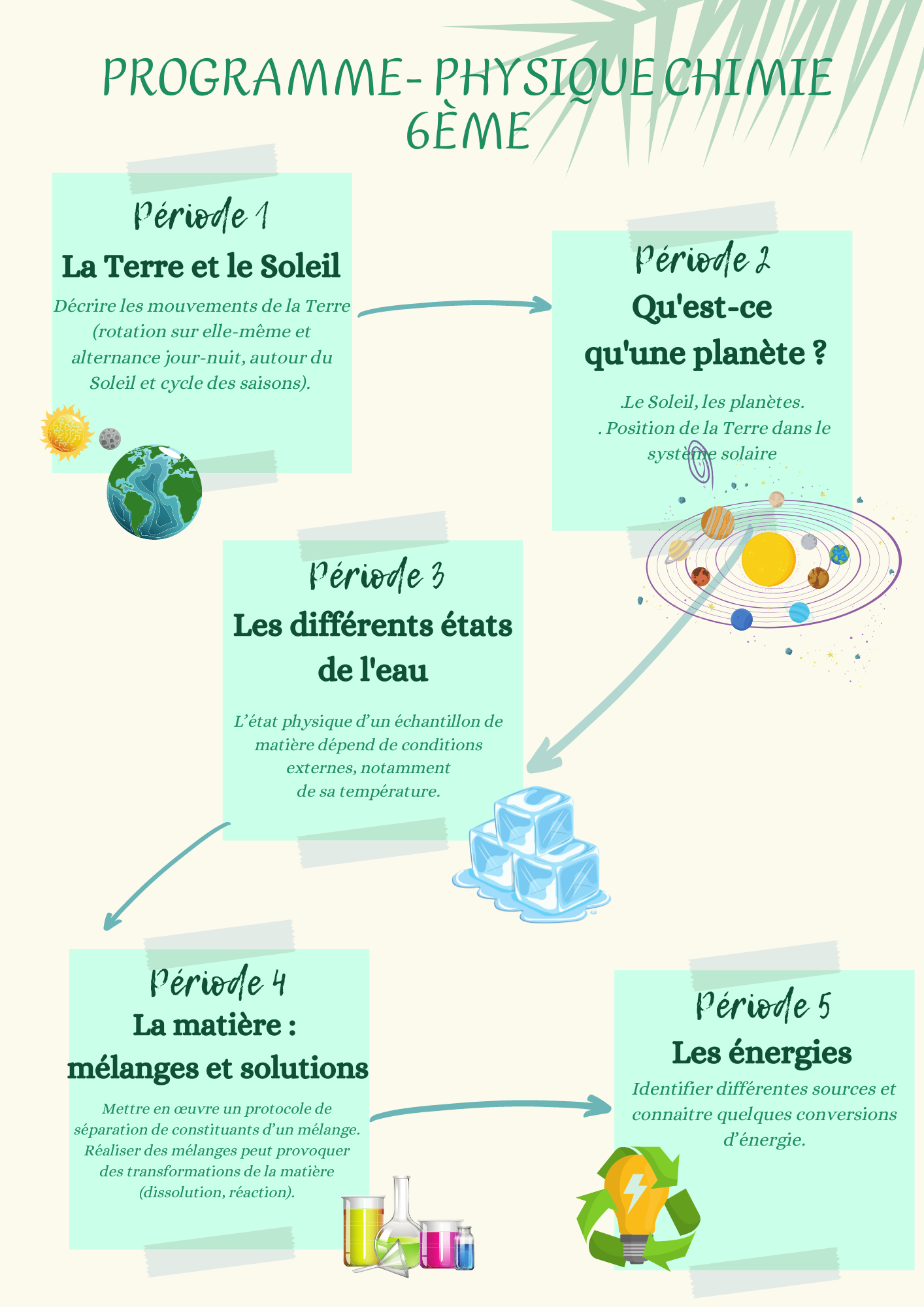 Sciences