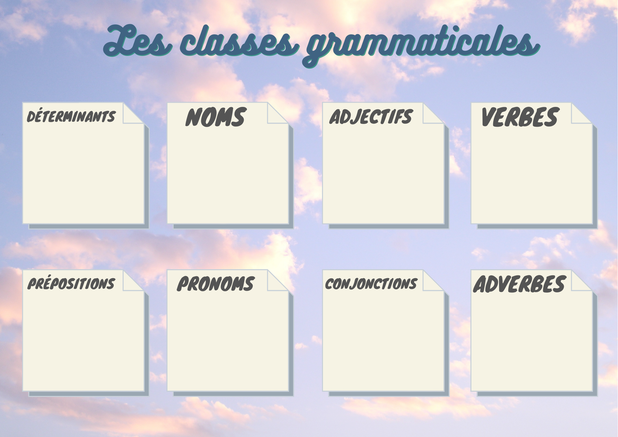Rituel d’analyse grammaticale