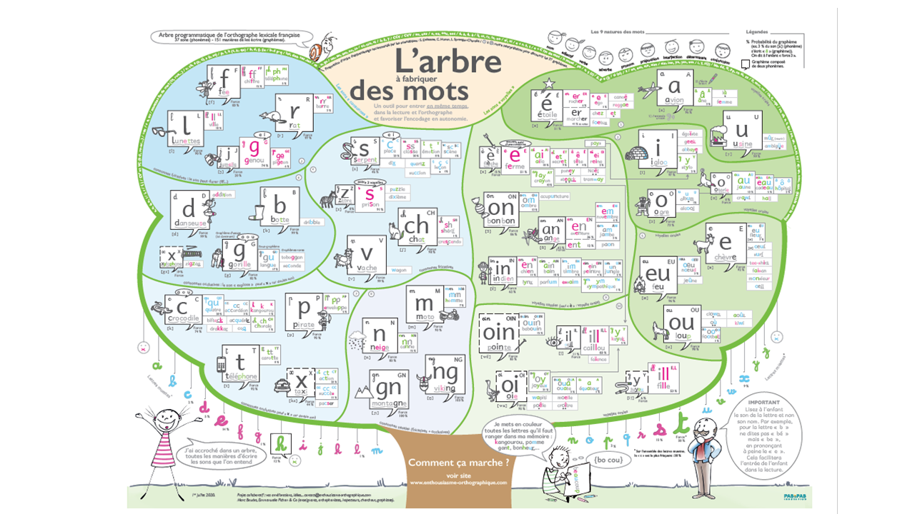Opération enthousiasme orthographique