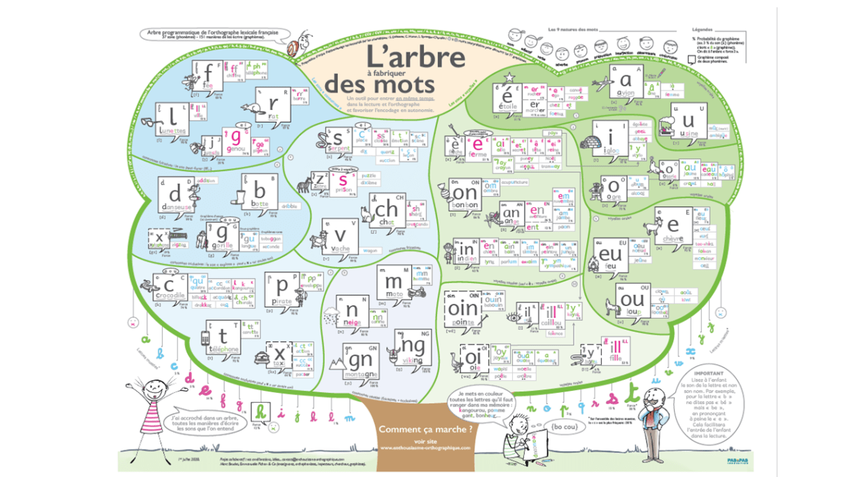 Opération enthousiasme orthographique