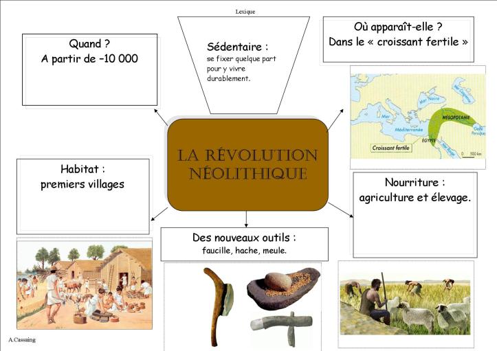 Chapitre 2 La Revolution Néolithique – UPFV