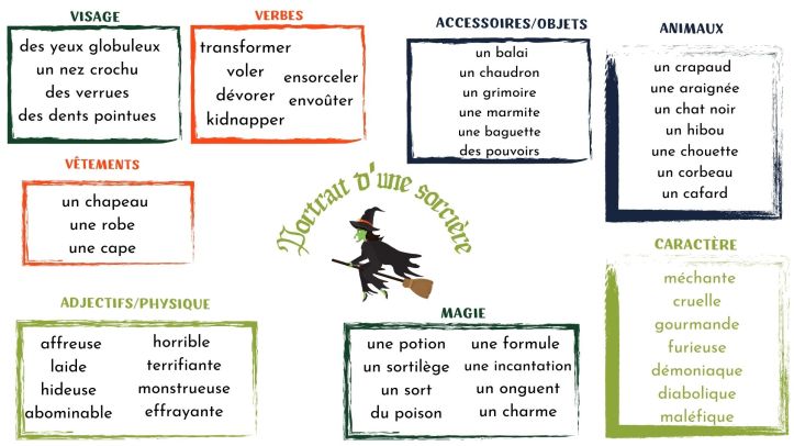 Les sorcières