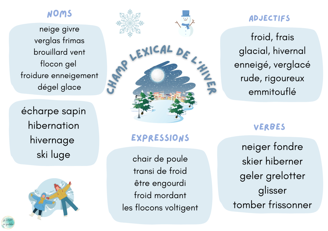 Décrire un paysage