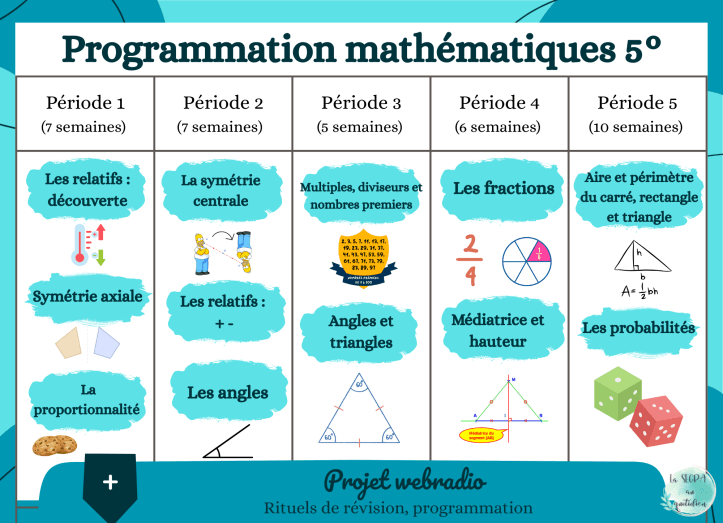 Programmations en mathématiques