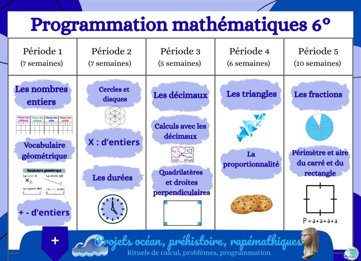 Programmations en mathématiques