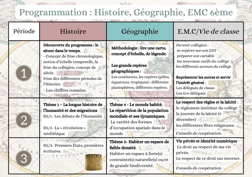 Histoire Géographie 6°